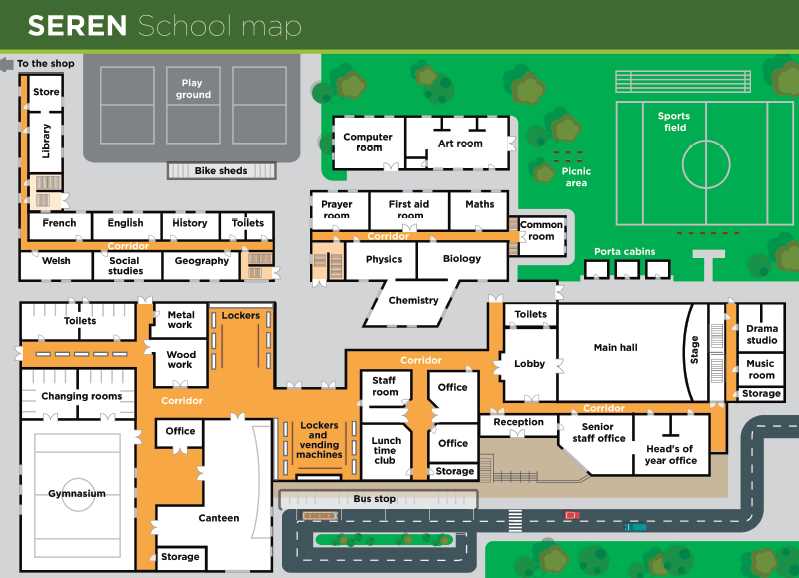 SEREN Moving to Year 7 resources - Cymru Wales